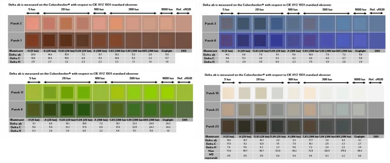 A closer look at the DXOMARK Selfie protocol for front cameras - DXOMARK