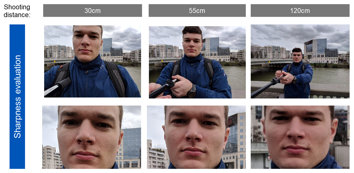 A closer look at the DXOMARK Selfie protocol for front cameras - DXOMARK