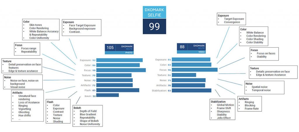 DXOMARK Selfie: How we test smartphone front camera still image quality ...