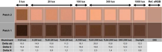Apple iPhone X front camera review - DXOMARK