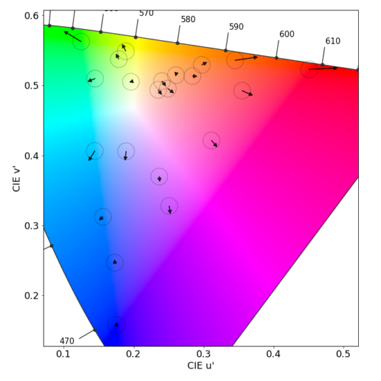 Xiaomi Mix Fold 2 Display test - DXOMARK