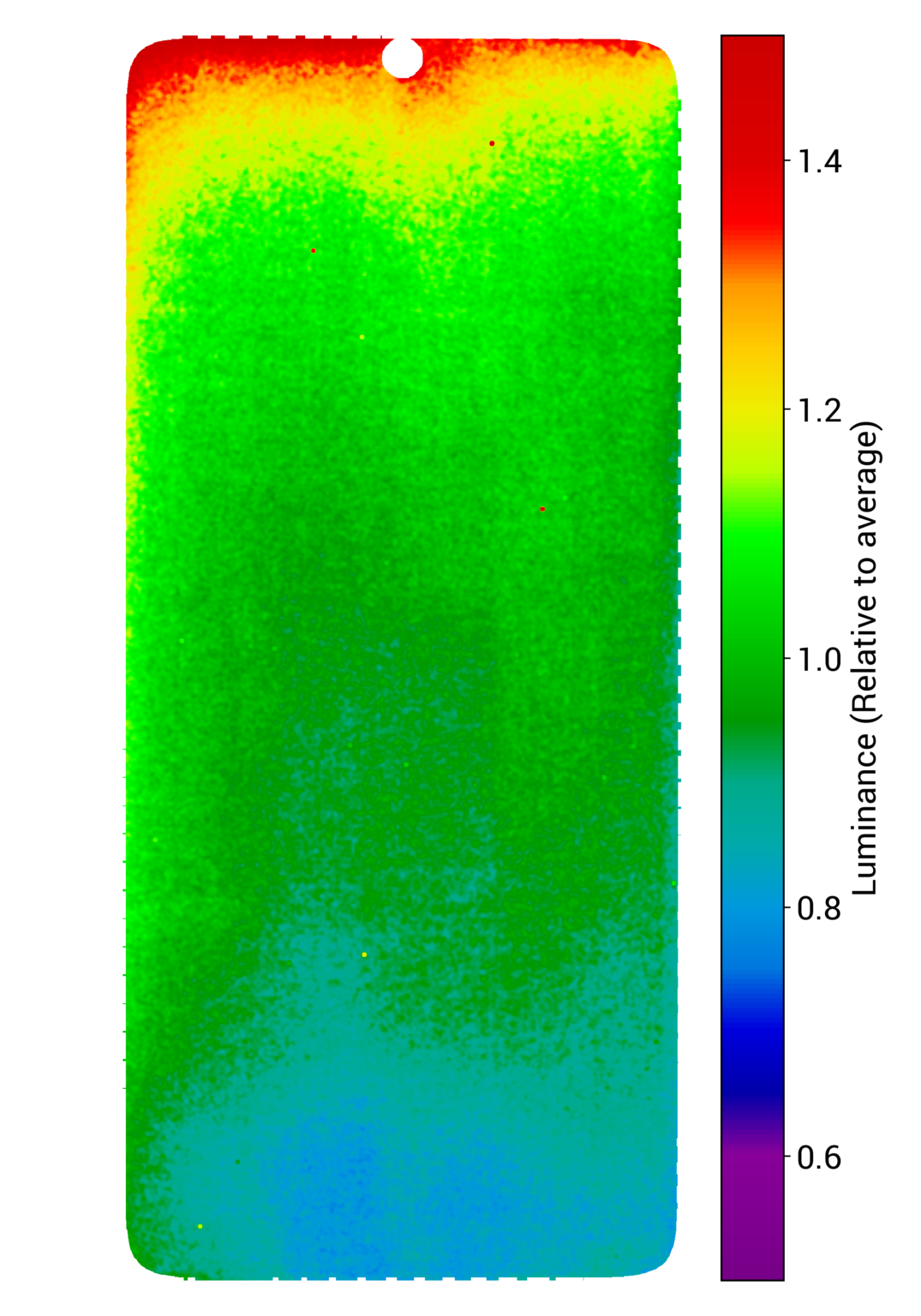 Xiaomi 13T Pro Display test - DXOMARK
