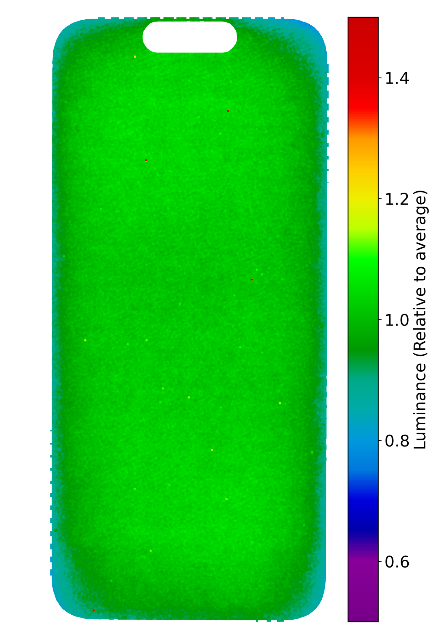Apple iPhone 15 Display test - DXOMARK
