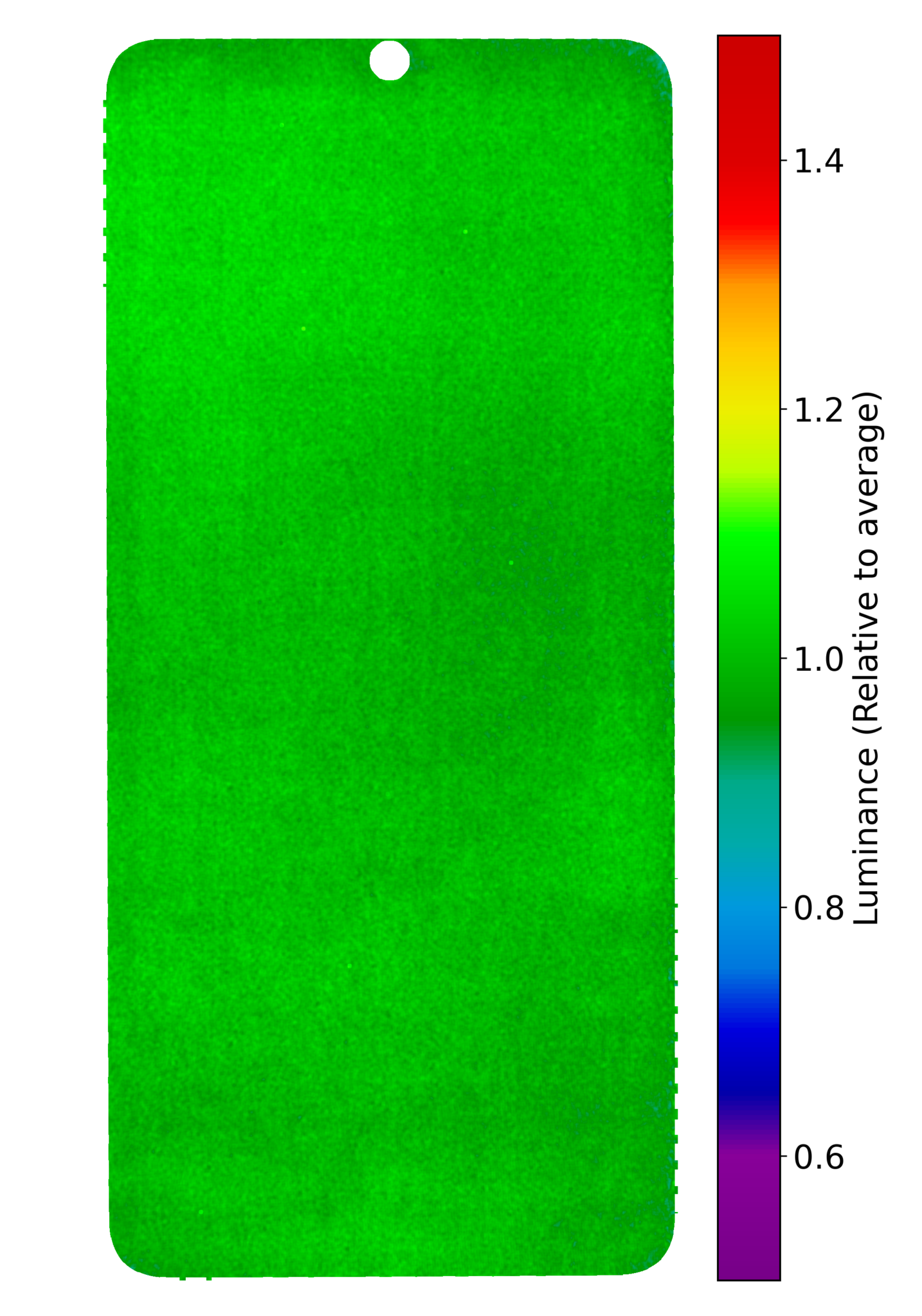 Samsung Galaxy S23 FE Display test - DXOMARK