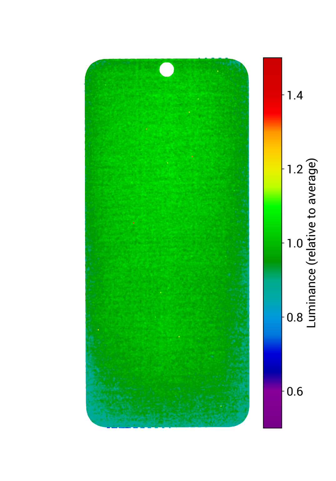 Google Pixel 9 Pro XL Display test - DXOMARK