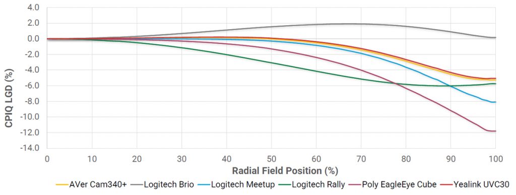 External webcams for video calls and conferences: An overview - DXOMARK