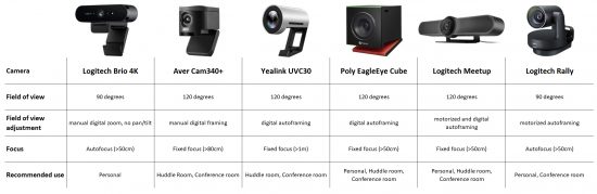 External webcams for video calls and conferences: An overview - DXOMARK
