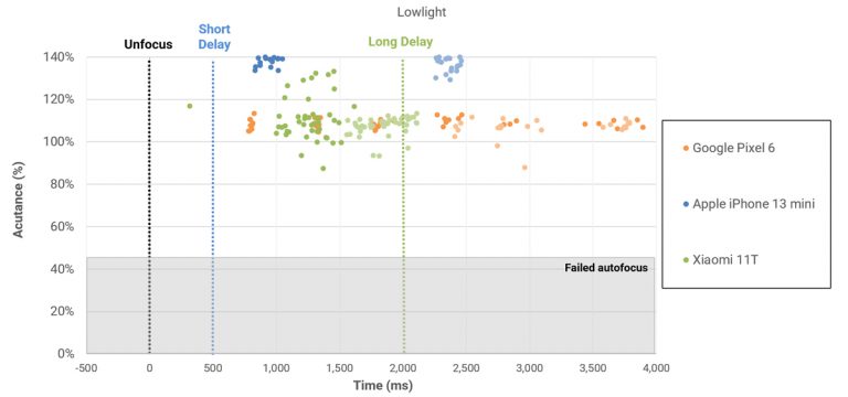 Google Pixel 6 Camera review: An outstanding performer in its segment ...