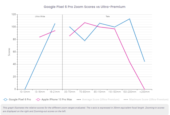 How to Evaluate Smartphone Image Quality - DXOMARK