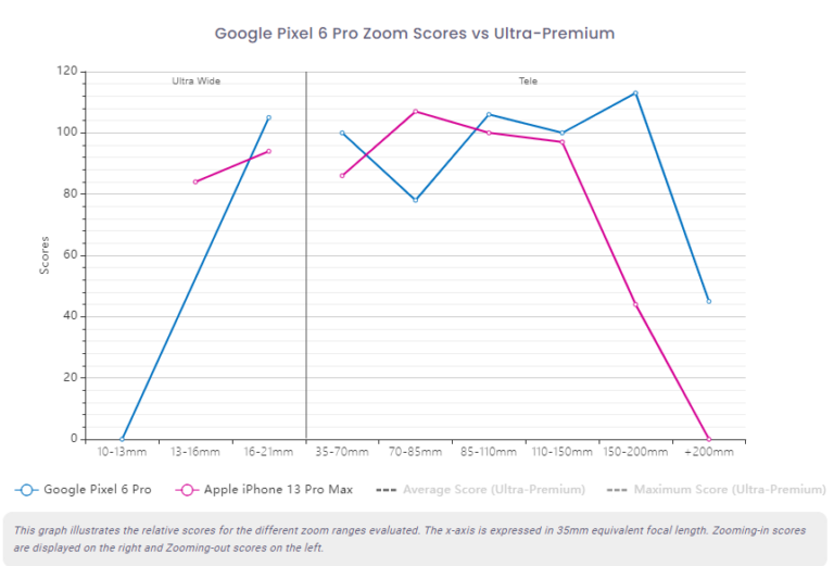 How to Evaluate Smartphone Image Quality - DXOMARK