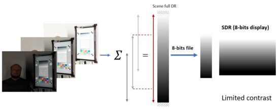 DXOMARK Decodes: Understanding HDR imaging