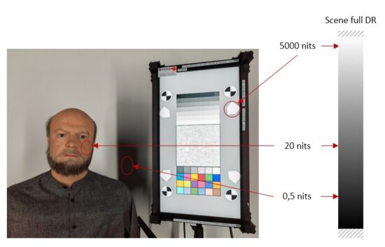Dxomark Decodes Understanding Hdr Imaging