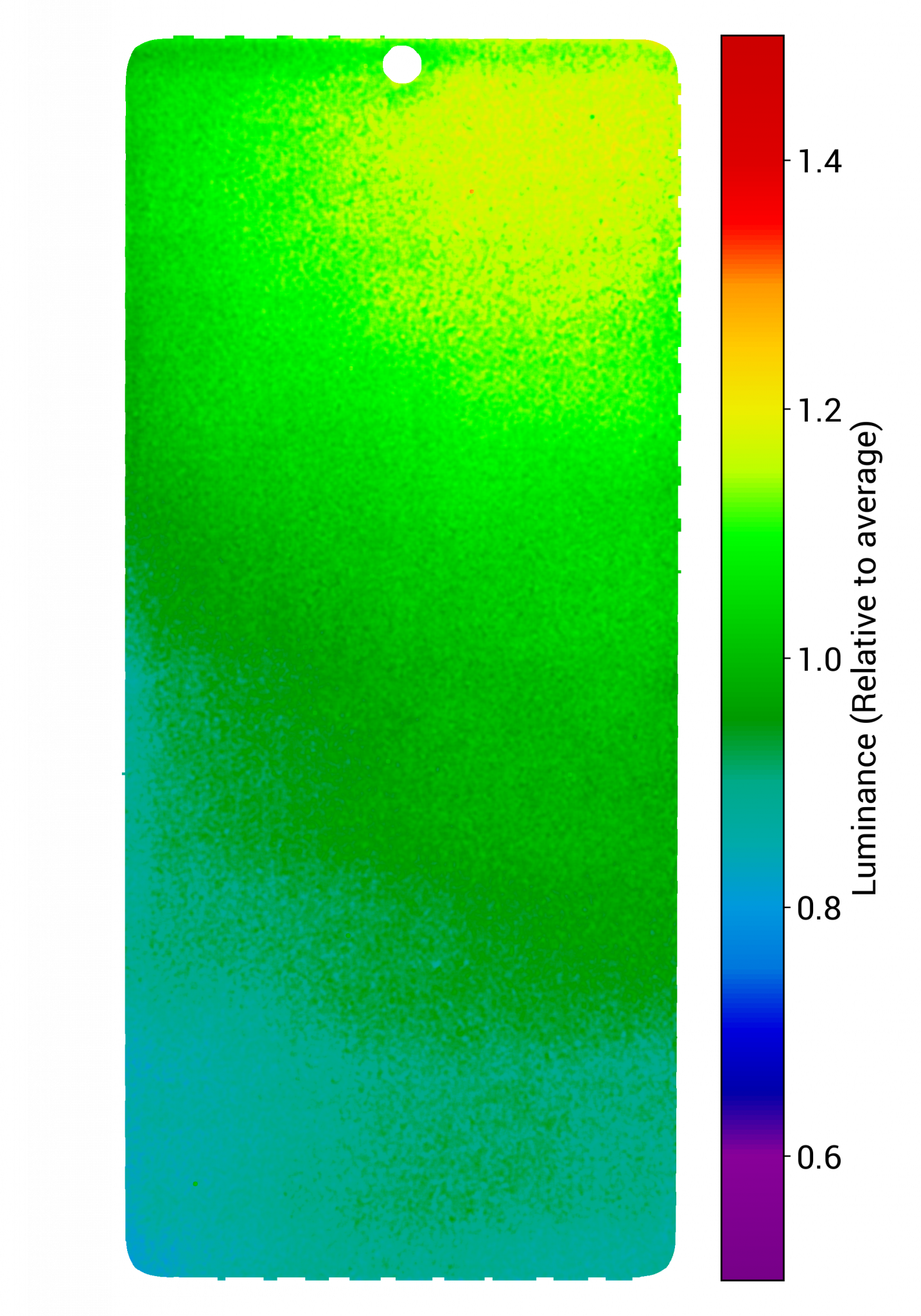 Samsung Galaxy A53 5G Display test - DXOMARK