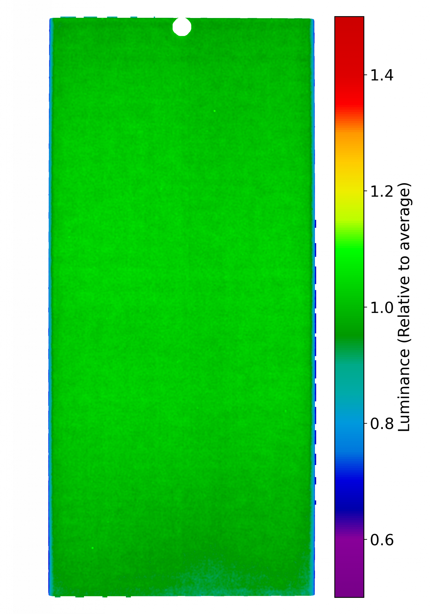 Samsung Galaxy S22 Ultra (Snapdragon) Display - DXOMARK