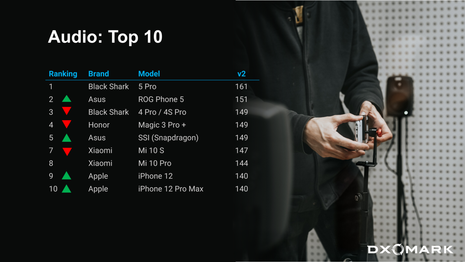 What's new in DXOMARK's protocol updates - DXOMARK