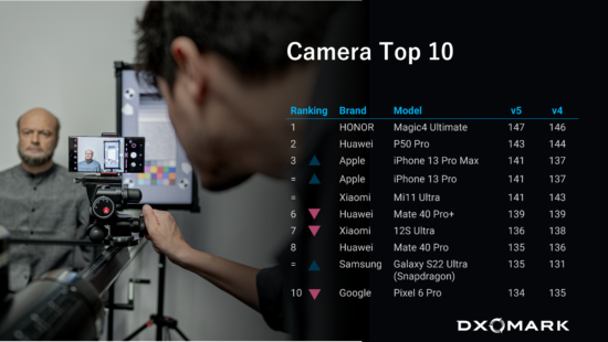 What's new in DXOMARK's protocol updates - DXOMARK