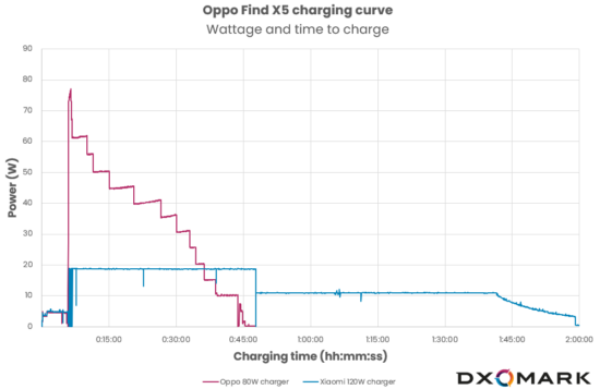 Charging devices: Can new EU law clear the path to a unified experience?