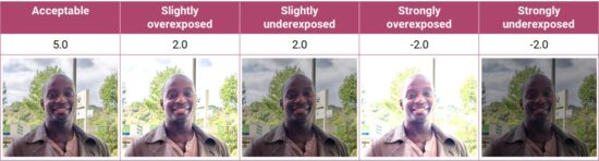 How to Evaluate Smartphone Image Quality - DXOMARK