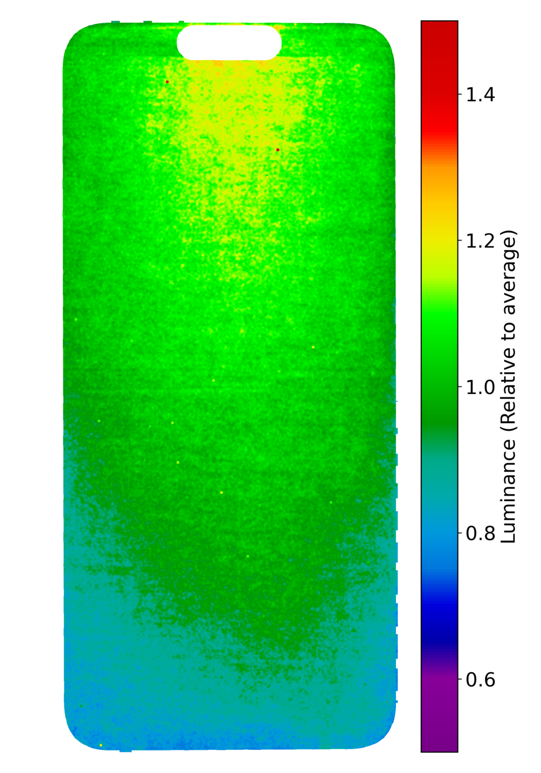 Honor Magic5 Pro Display test - DXOMARK