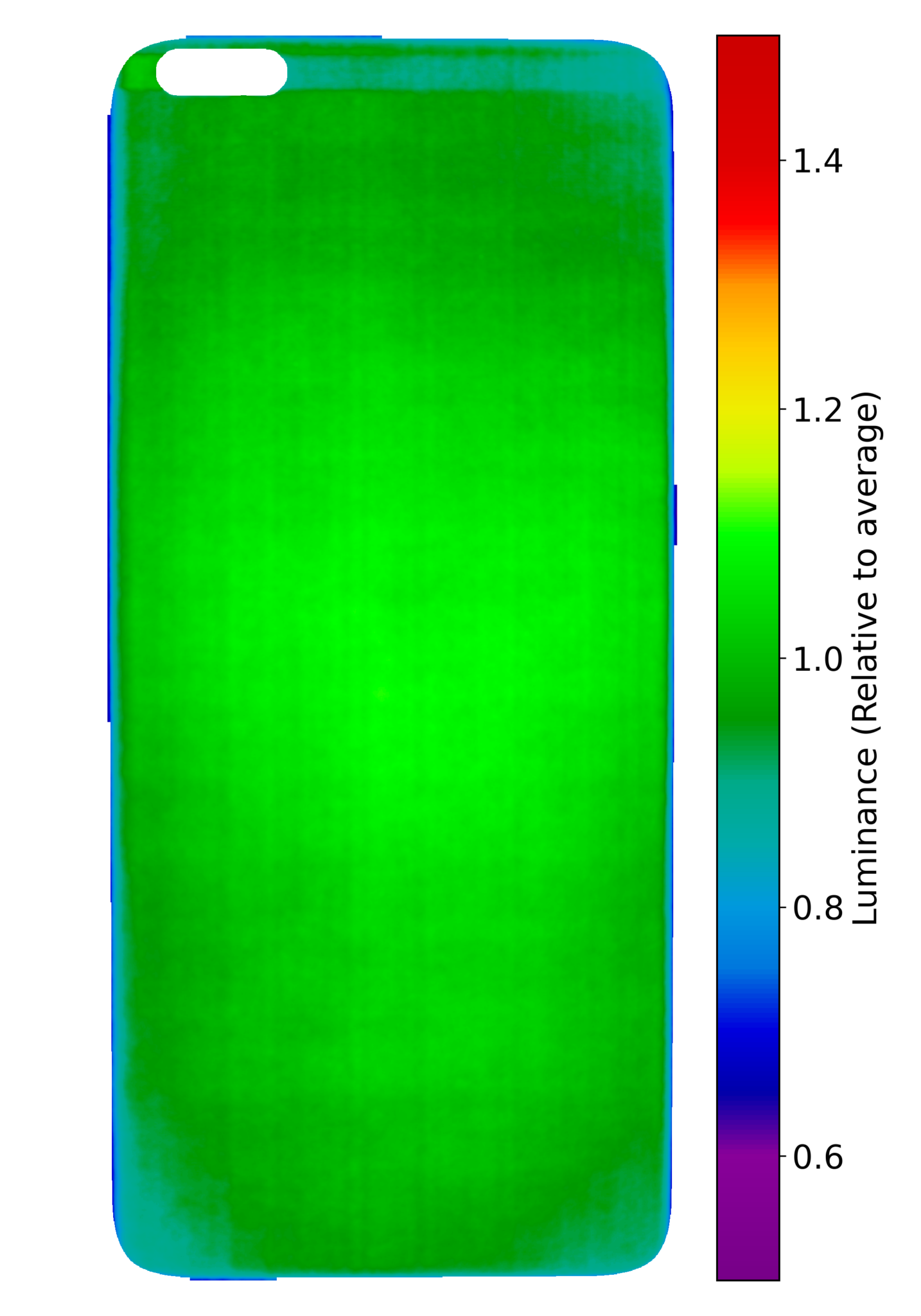 Honor Magic5 Pro Display test - DXOMARK