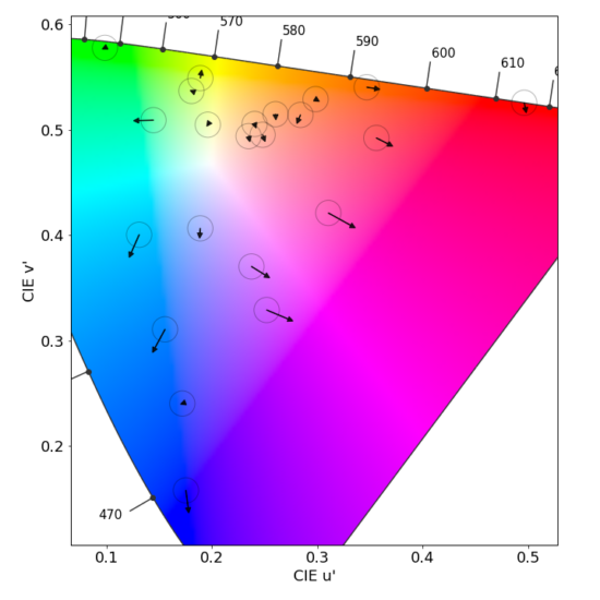 Samsung Galaxy Z Fold5 Display test - DXOMARK