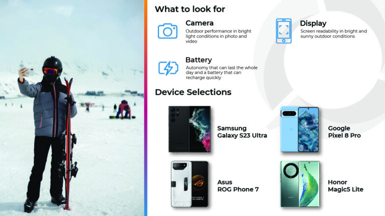 Best smartphones for you: DXOMARK's winter selection - DXOMARK