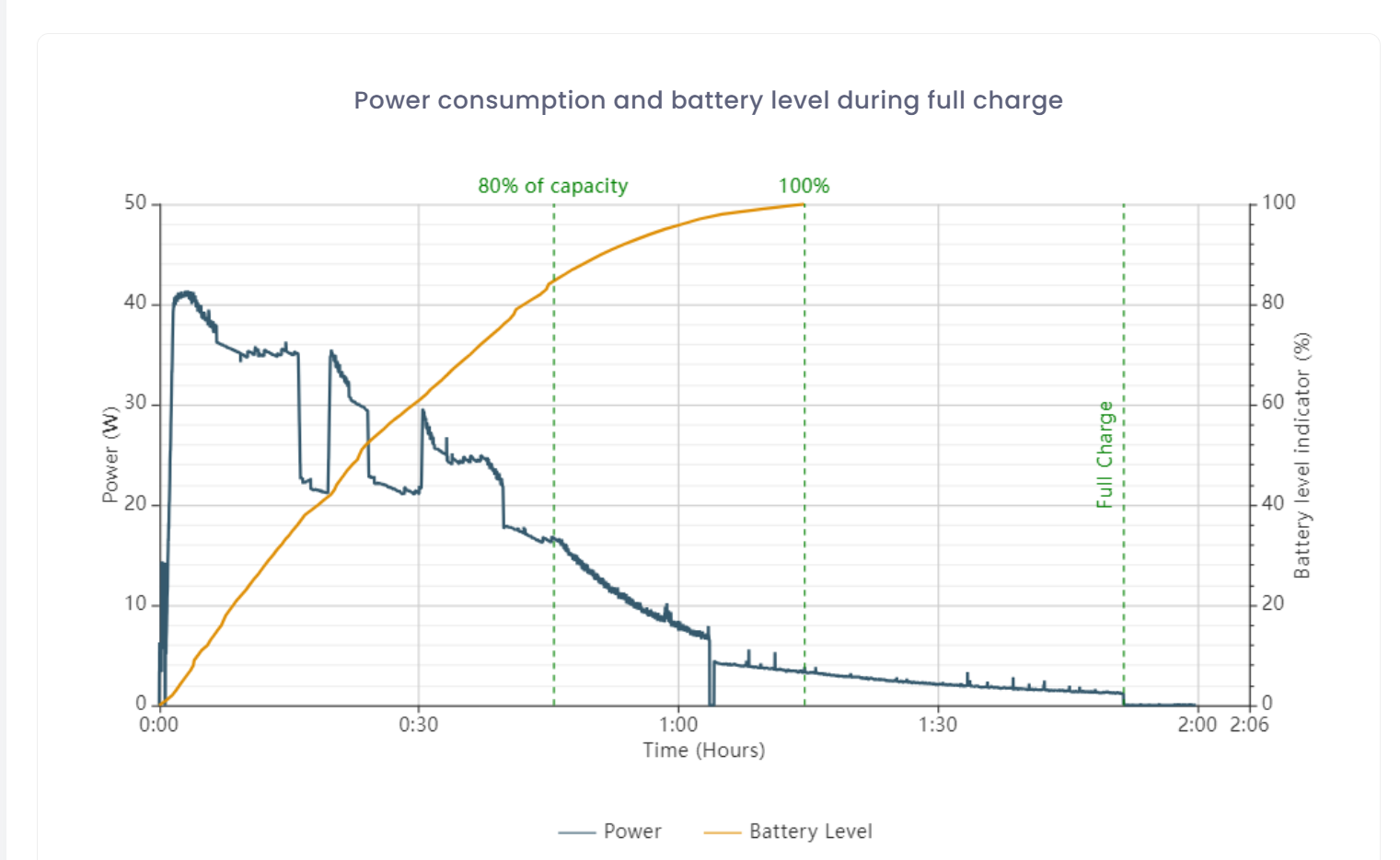 DXOMARK Decodes: A brief look at smartphone charging and compatibility ...