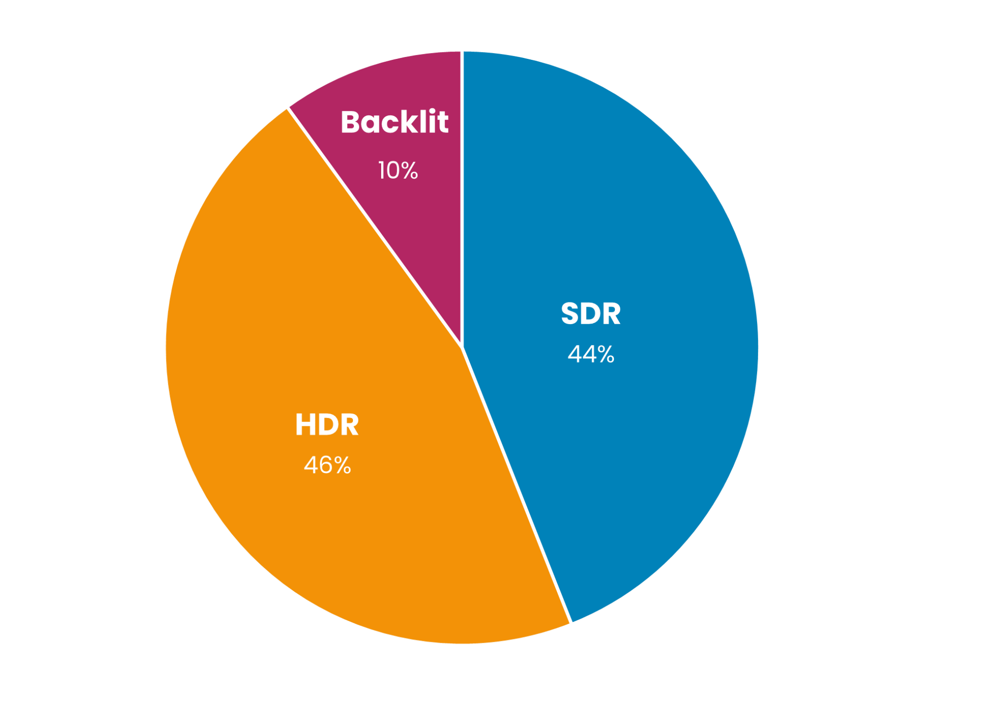 Smartphone portrait photography and skin-tone rendering: How did we ...