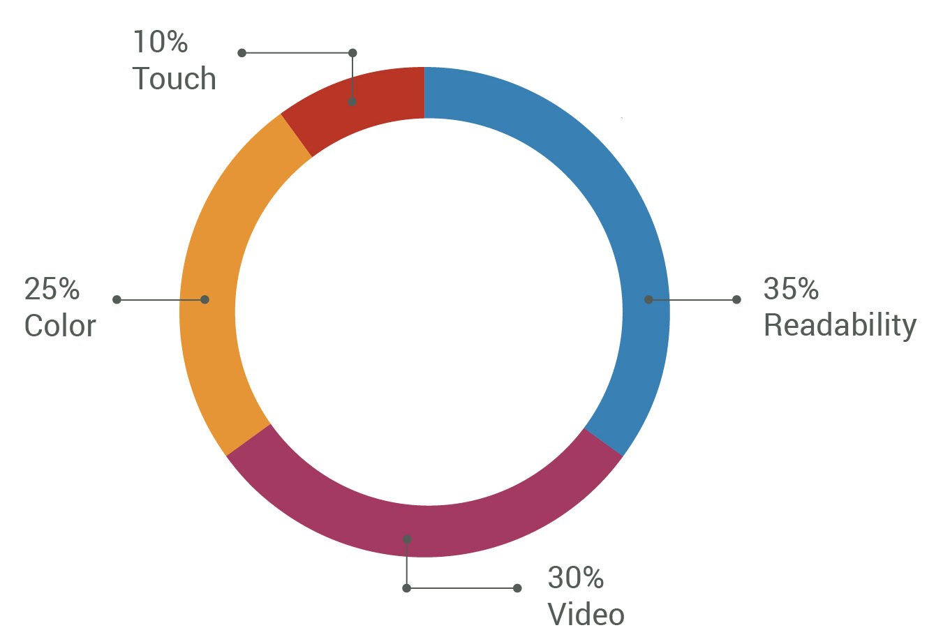 What's new in DXOMARK's Display protocol? - DXOMARK