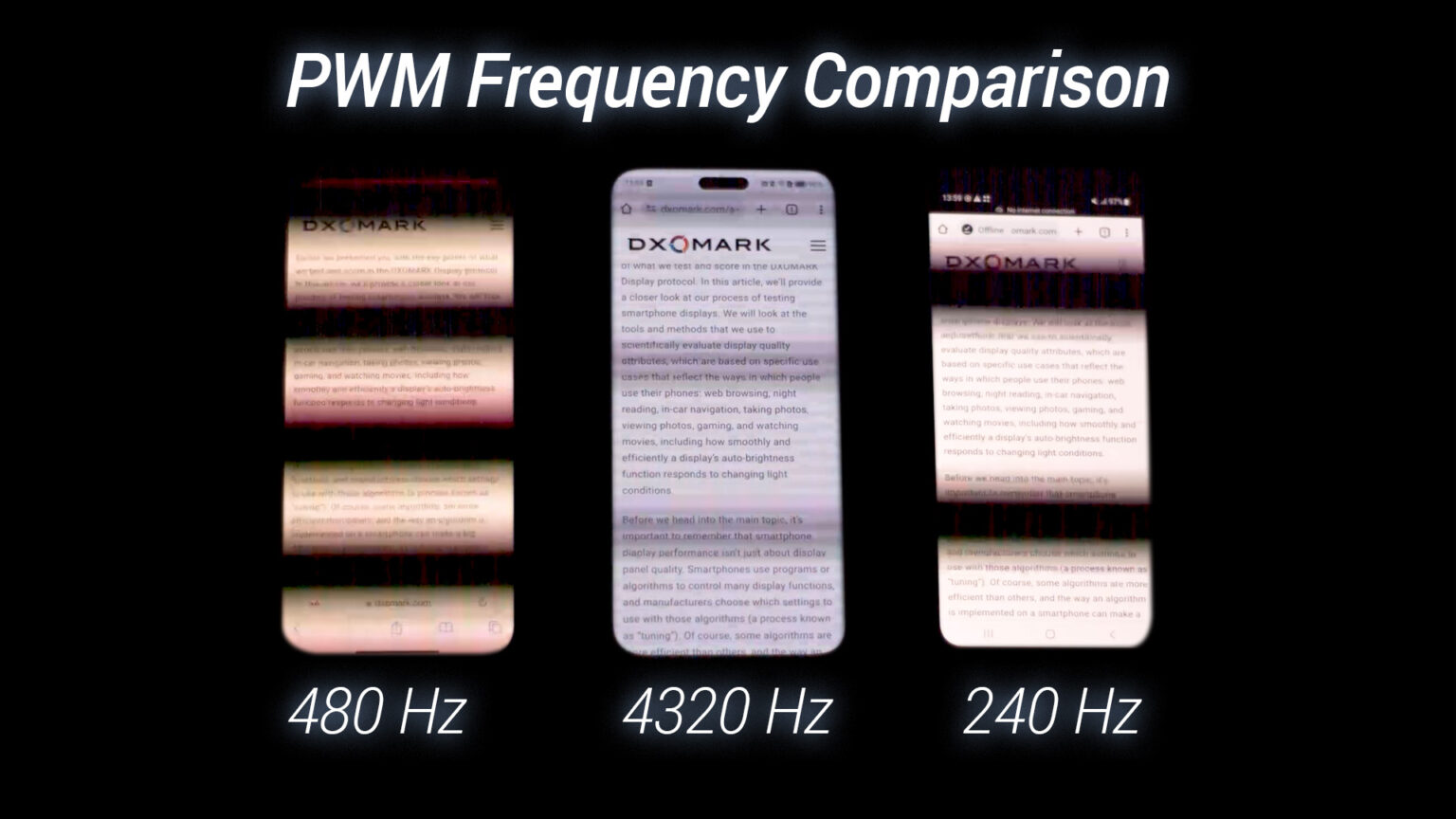 DXOMARK Decodes: The link between temporal light modulation and visual ...