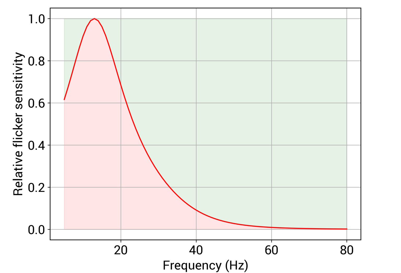 DXOMARK Decodes: The link between temporal light modulation and visual ...