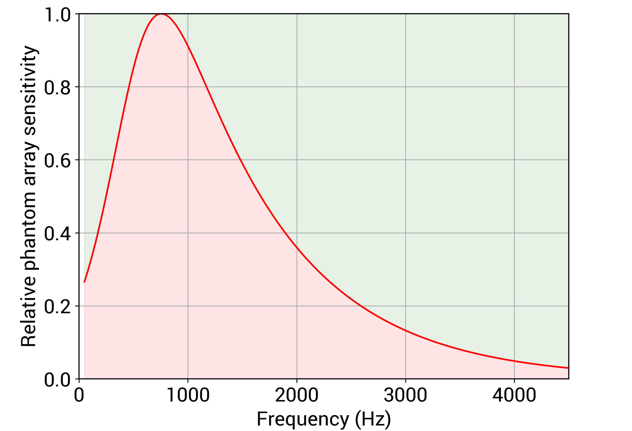 DXOMARK Decodes: The link between temporal light modulation and visual ...