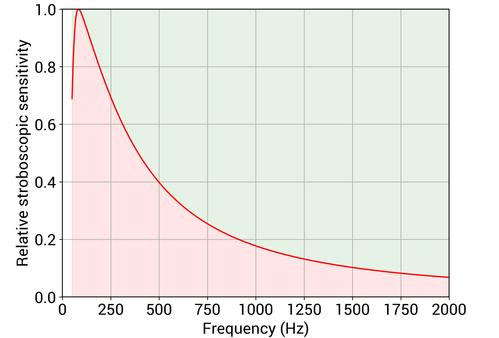DXOMARK Decodes: The link between temporal light modulation and visual ...