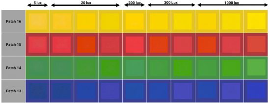 Updated: Google Pixel 3a camera review - DXOMARK