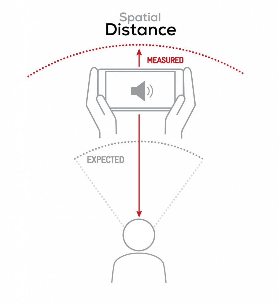 How we test smartphone speaker playback - DXOMARK