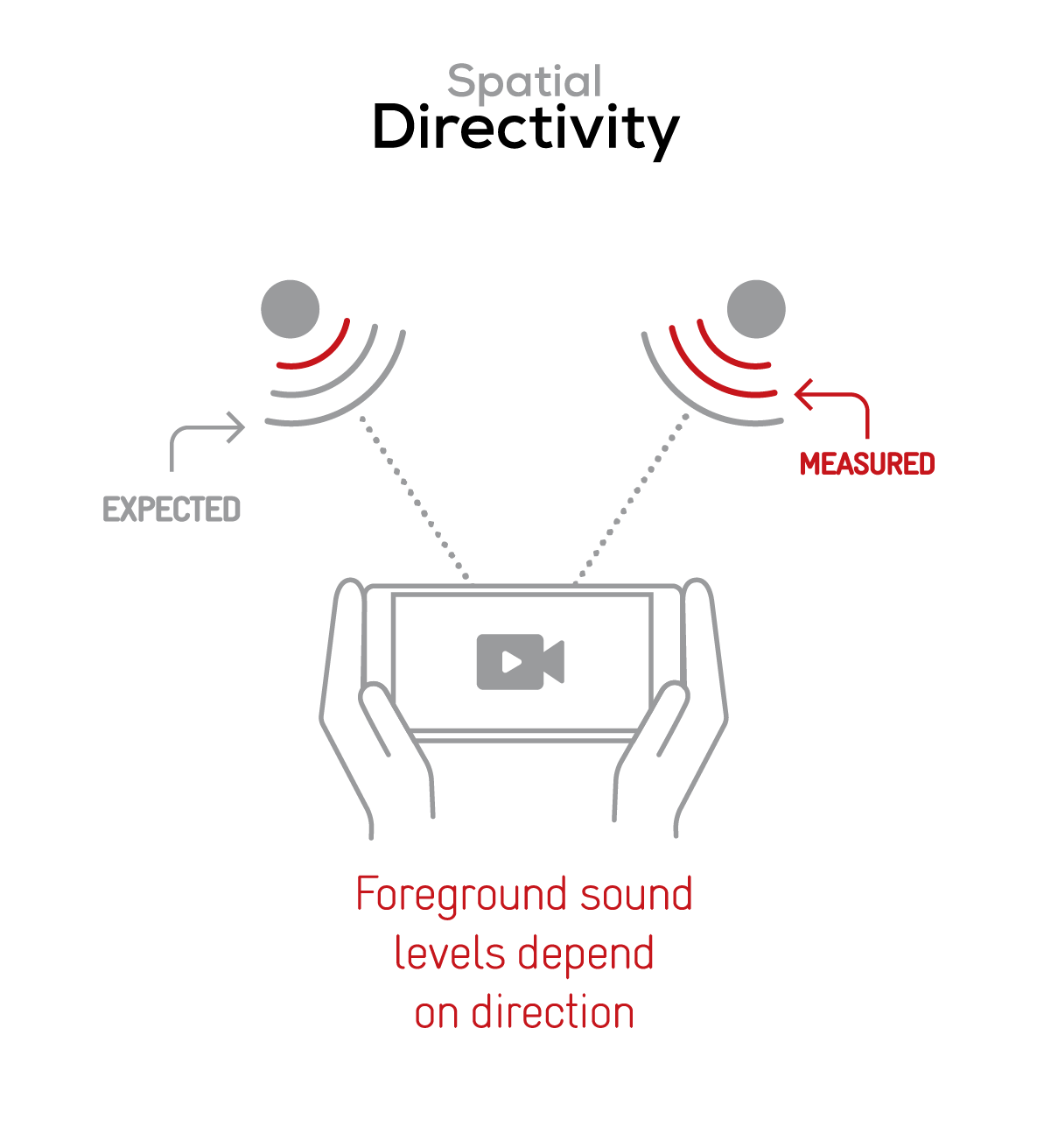 How we test smartphone audio recording - DXOMARK