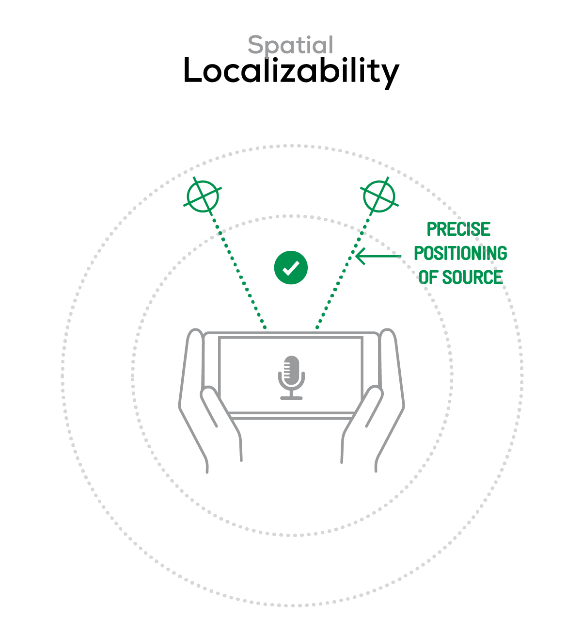 How we test smartphone audio recording - DXOMARK