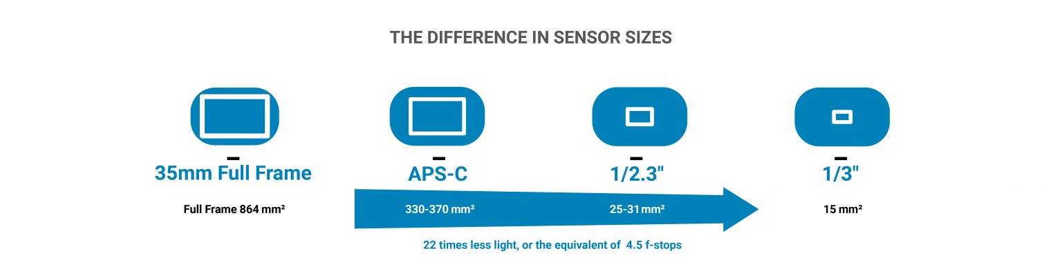 Smartphones vs Cameras: Closing the gap on image quality - DXOMARK