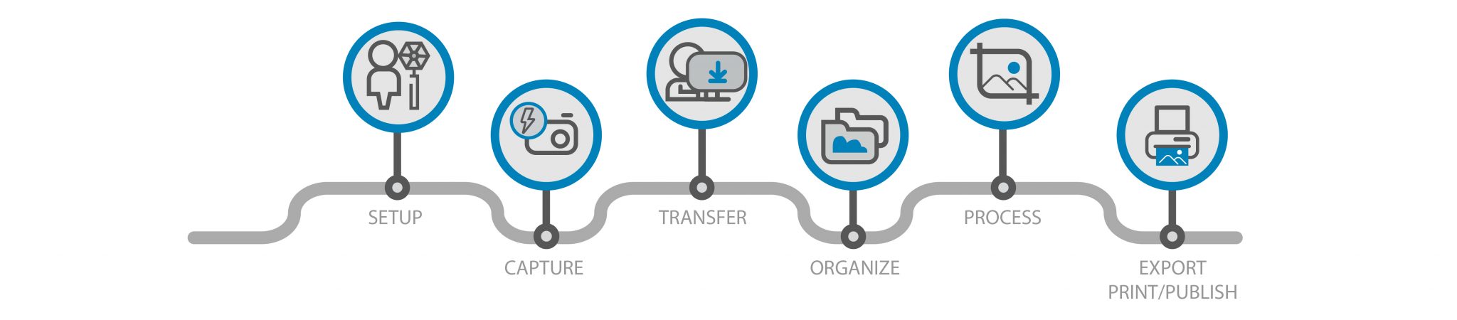 Smartphones vs Cameras: Closing the gap on image quality - DXOMARK