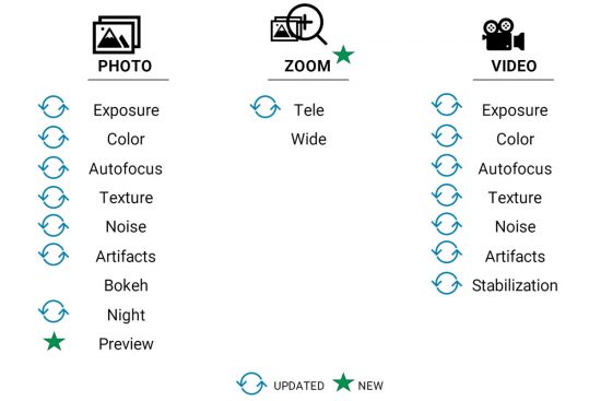 DXOMARK Camera version 4: What does it mean for the rankings? - DXOMARK