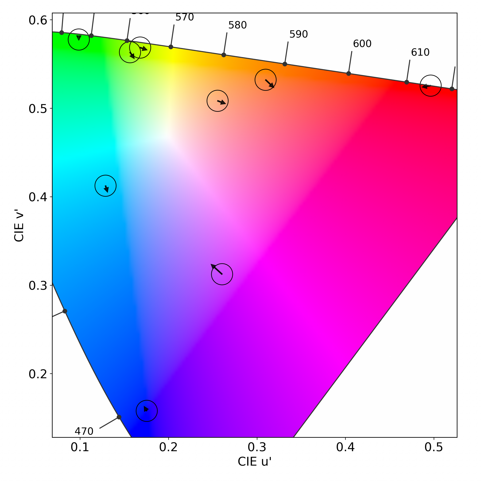 A closer look at DXOMARK Display testing - DXOMARK