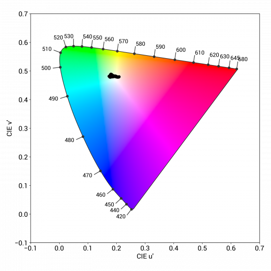 Apple iPhone 12 Pro Max Display review: Bigger and still near the top ...