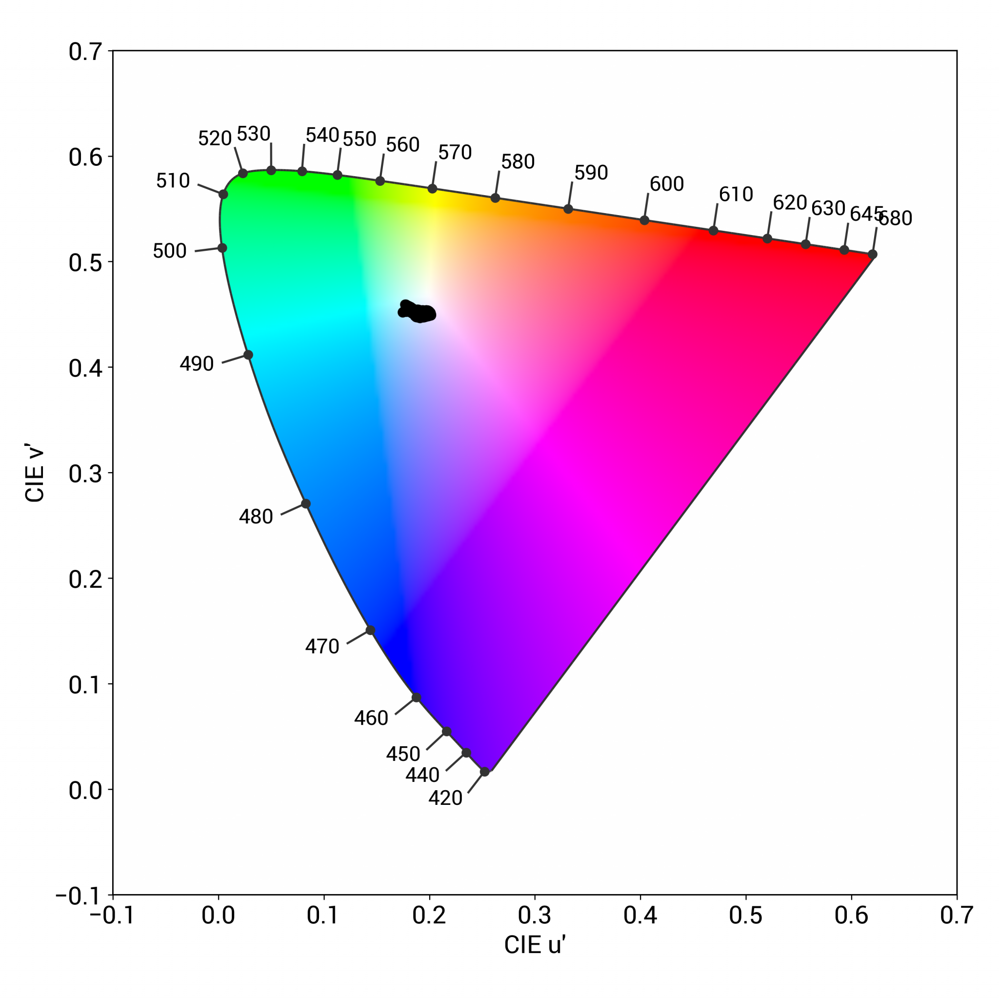 OnePlus 8T Display review: Good color, smooth touch - DXOMARK