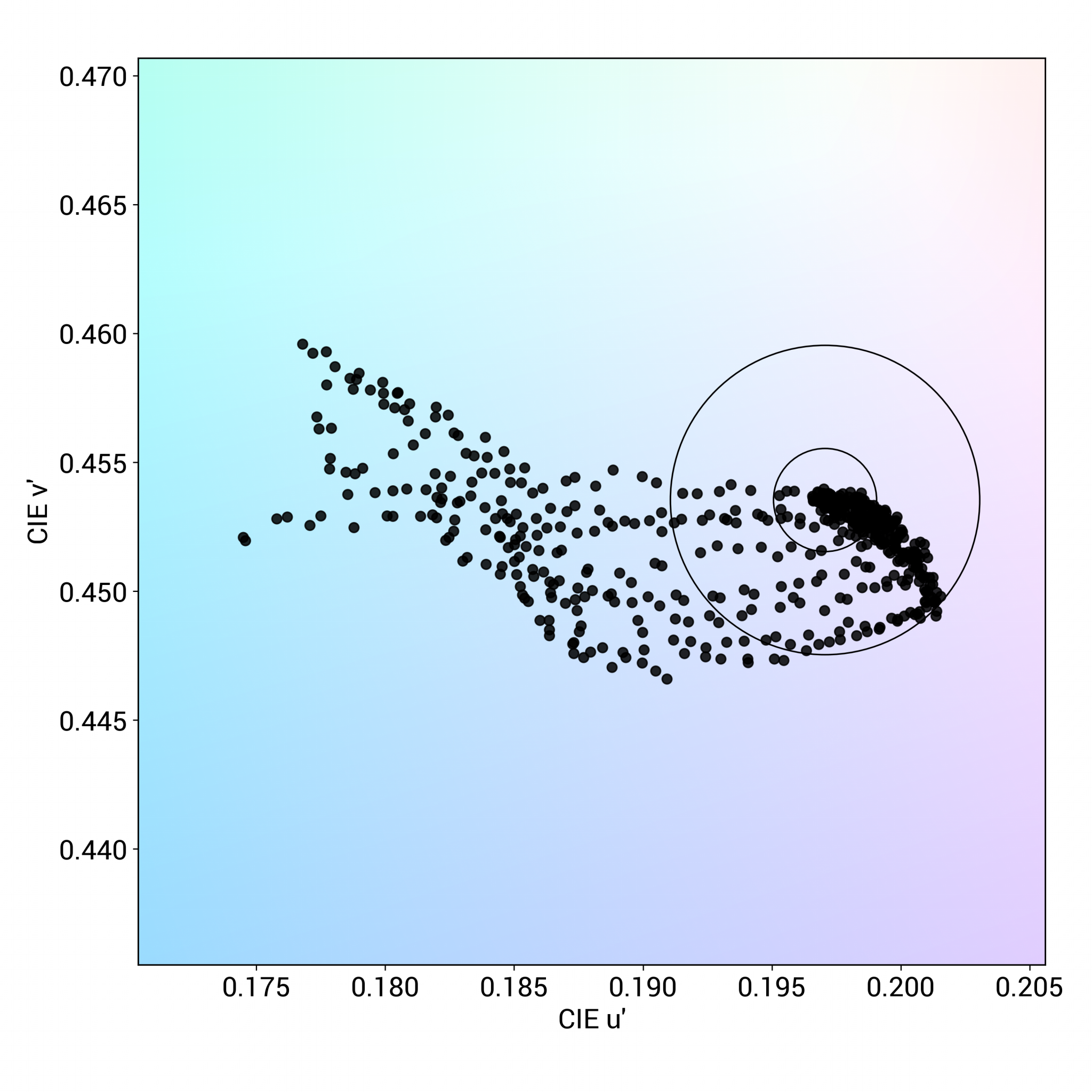 OnePlus 8T Display review: Good color, smooth touch - DXOMARK