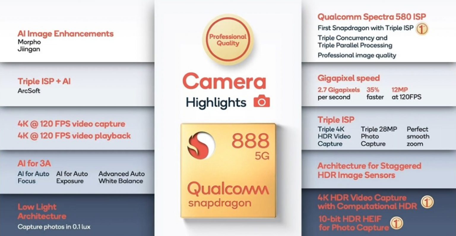 Snapdragon 888: Improvements in all areas - DXOMARK