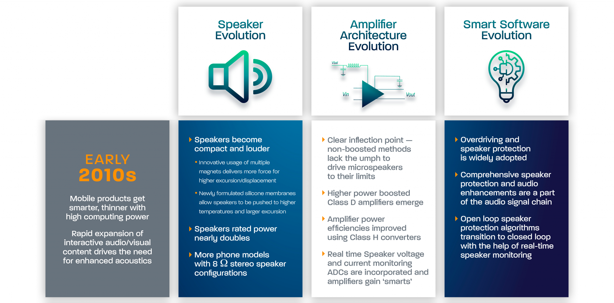 2000 to 2021: The evolution of smartphone audio playback - DXOMARK