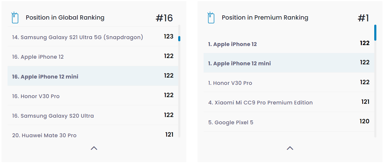 DXOMARK introduces price segmentation in rankings - DXOMARK