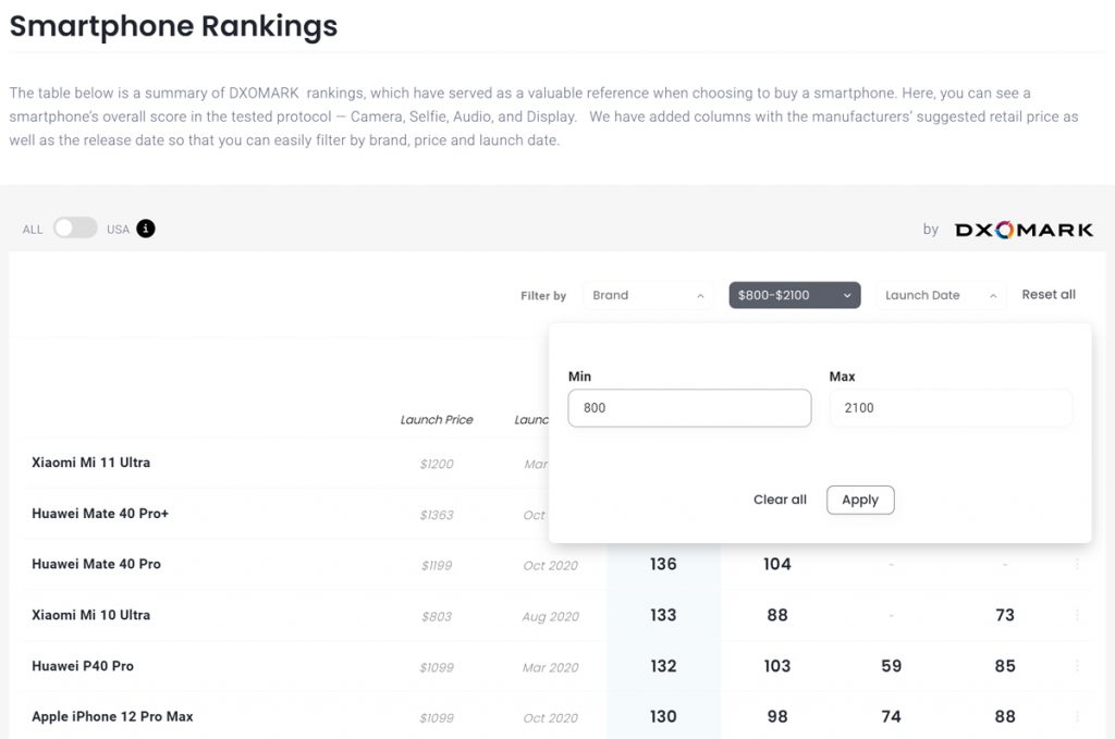 DXOMARK introduces price segmentation in rankings - DXOMARK