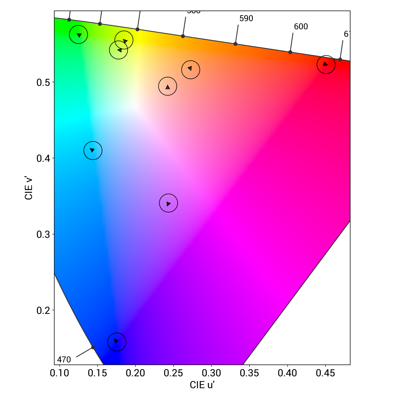 Apple iPhone 13 Pro Max Display review: Simply stunning - DXOMARK